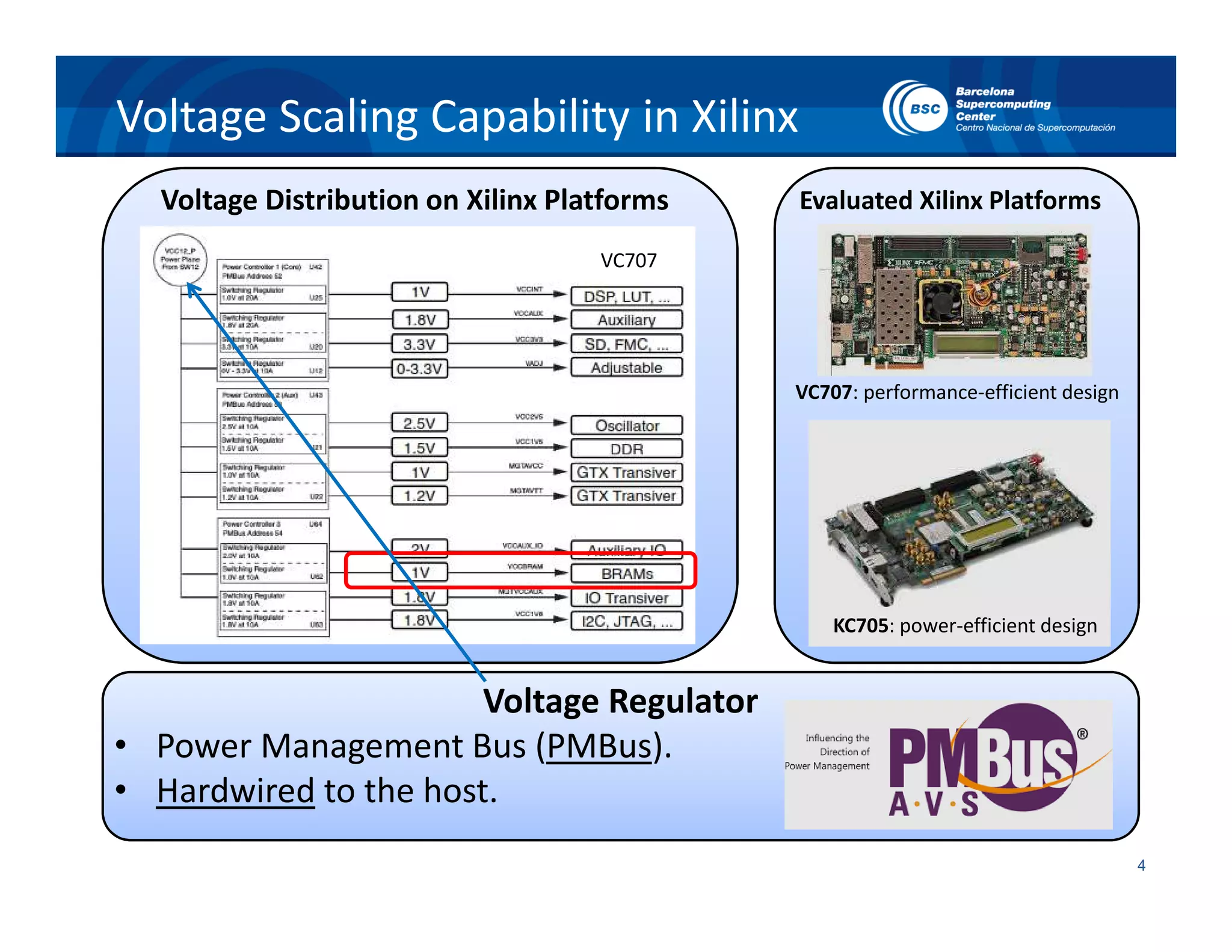 Fpl 2018 Fault Characterization Through Fpgas Undervolting Ppt
