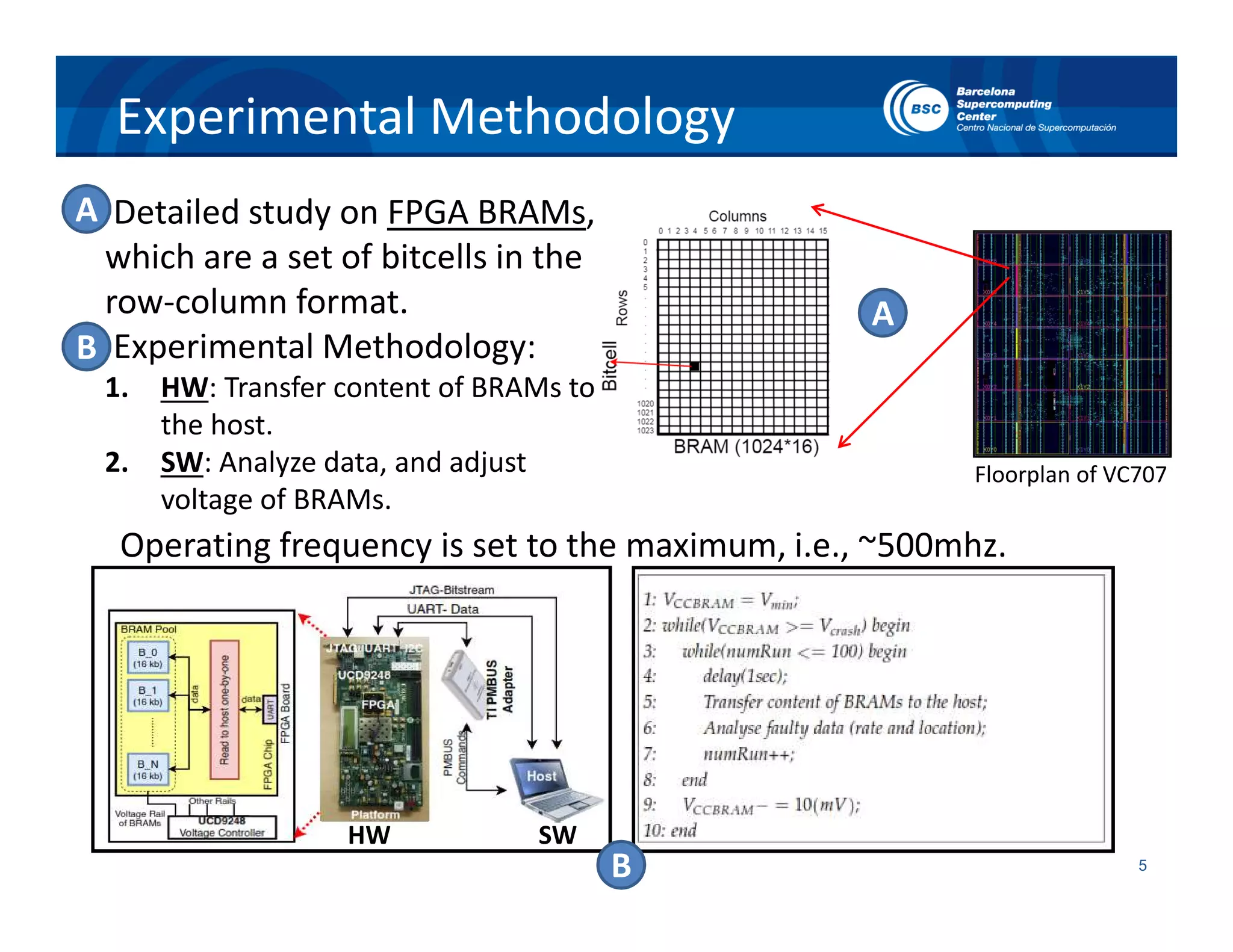 Fpl 2018 Fault Characterization Through Fpgas Undervolting Ppt