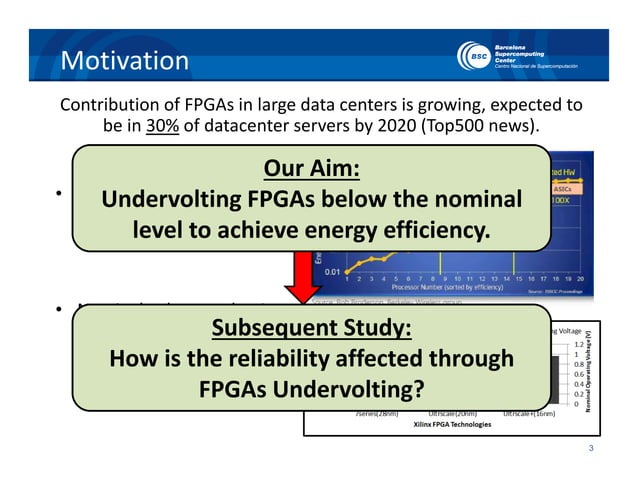 Fpl 2018 Fault Characterization Through Fpgas Undervolting Ppt
