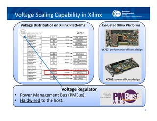 FPL 2018: Fault Characterization Through FPGAs Undervolting | PPT