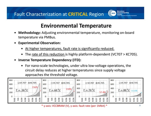 Fpl 2018 Fault Characterization Through Fpgas Undervolting Ppt
