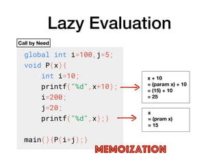 FP, lazy evaluation | PPT