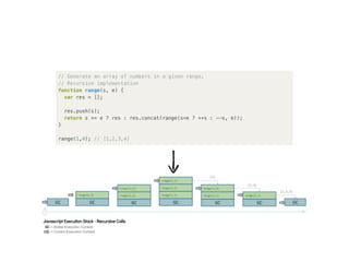 FP, lazy evaluation | PPT