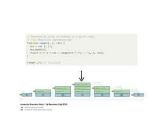 FP, lazy evaluation | PPT