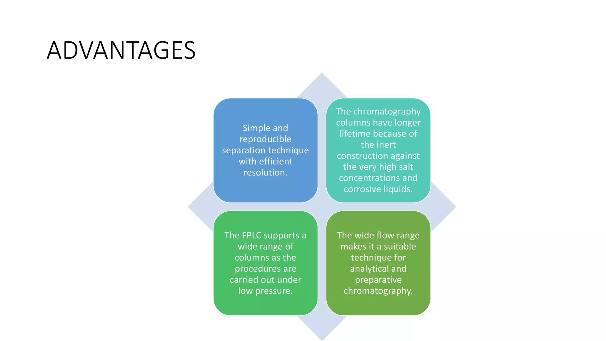 FPLC - Fast Protein Liquid Chromatography | PPTX