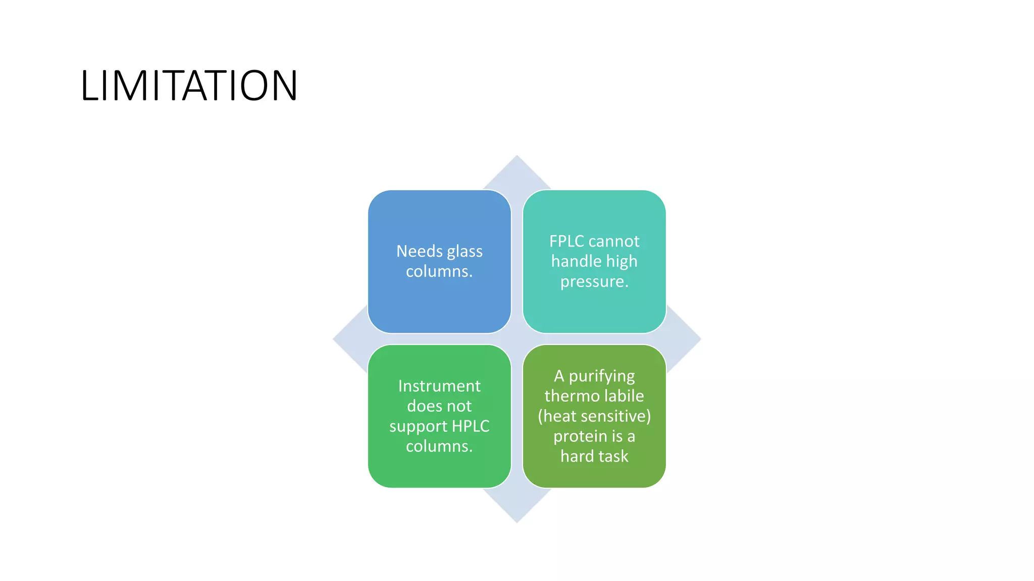 FPLC - Fast Protein Liquid Chromatography | PPTX