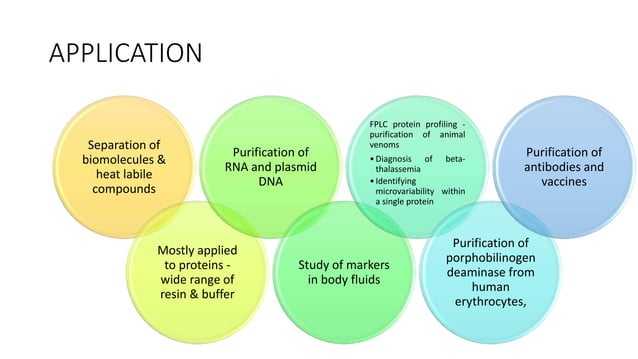 FPLC - Fast Protein Liquid Chromatography | PPTX