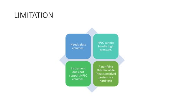 FPLC - Fast Protein Liquid Chromatography | PPTX