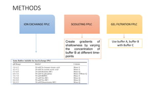 FPLC - Fast Protein Liquid Chromatography | PPTX