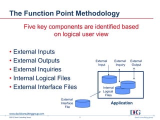 Sizing Your Software: A Fast Path Approach | PPTX | Computer Software ...