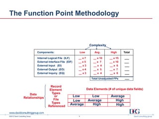Sizing Your Software: A Fast Path Approach | PPT