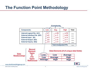 Sizing Your Software: A Fast Path Approach | PPTX | Computer Software ...