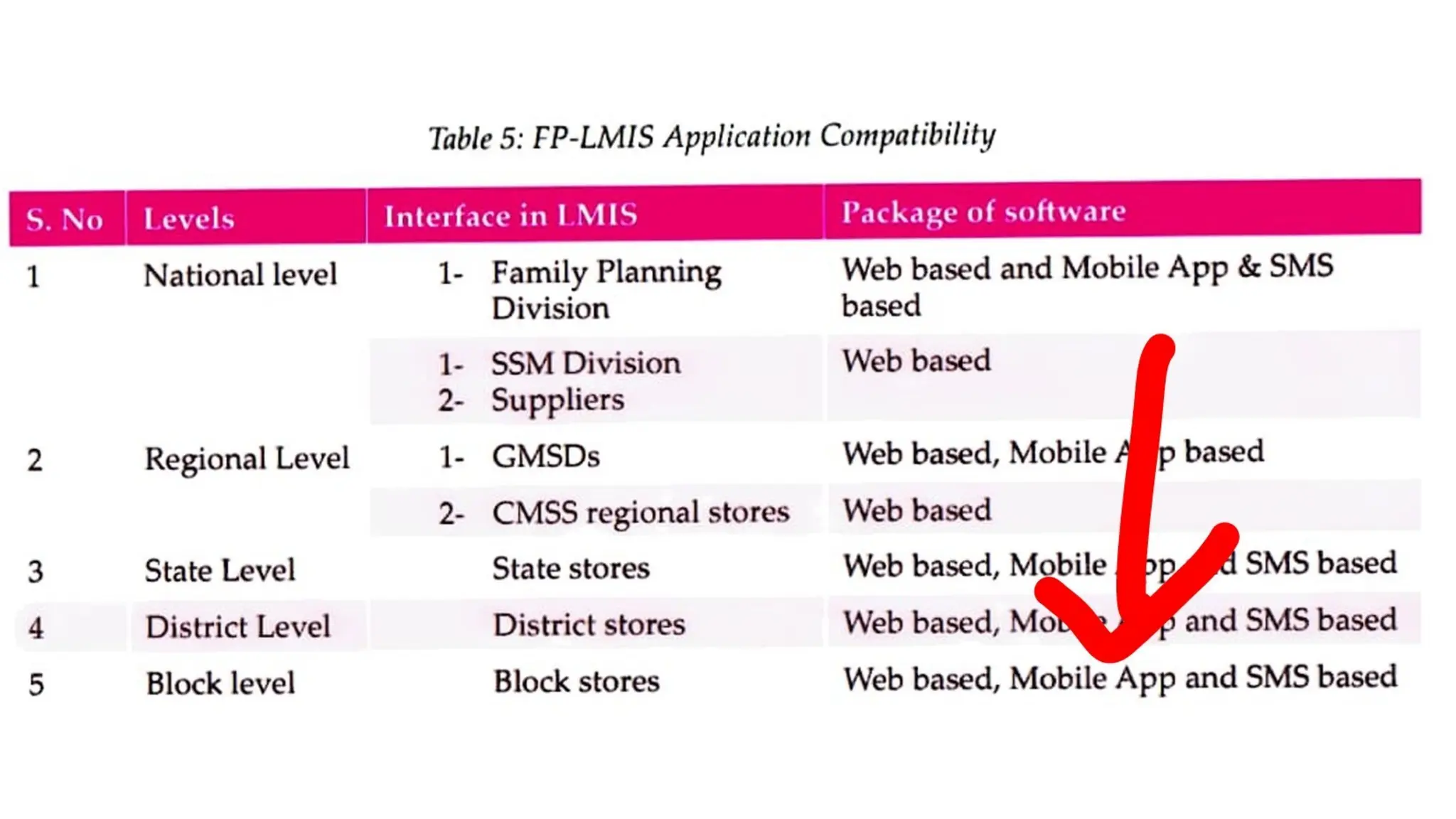 FPLMIS PHC. family planning logistics management information system for ...
