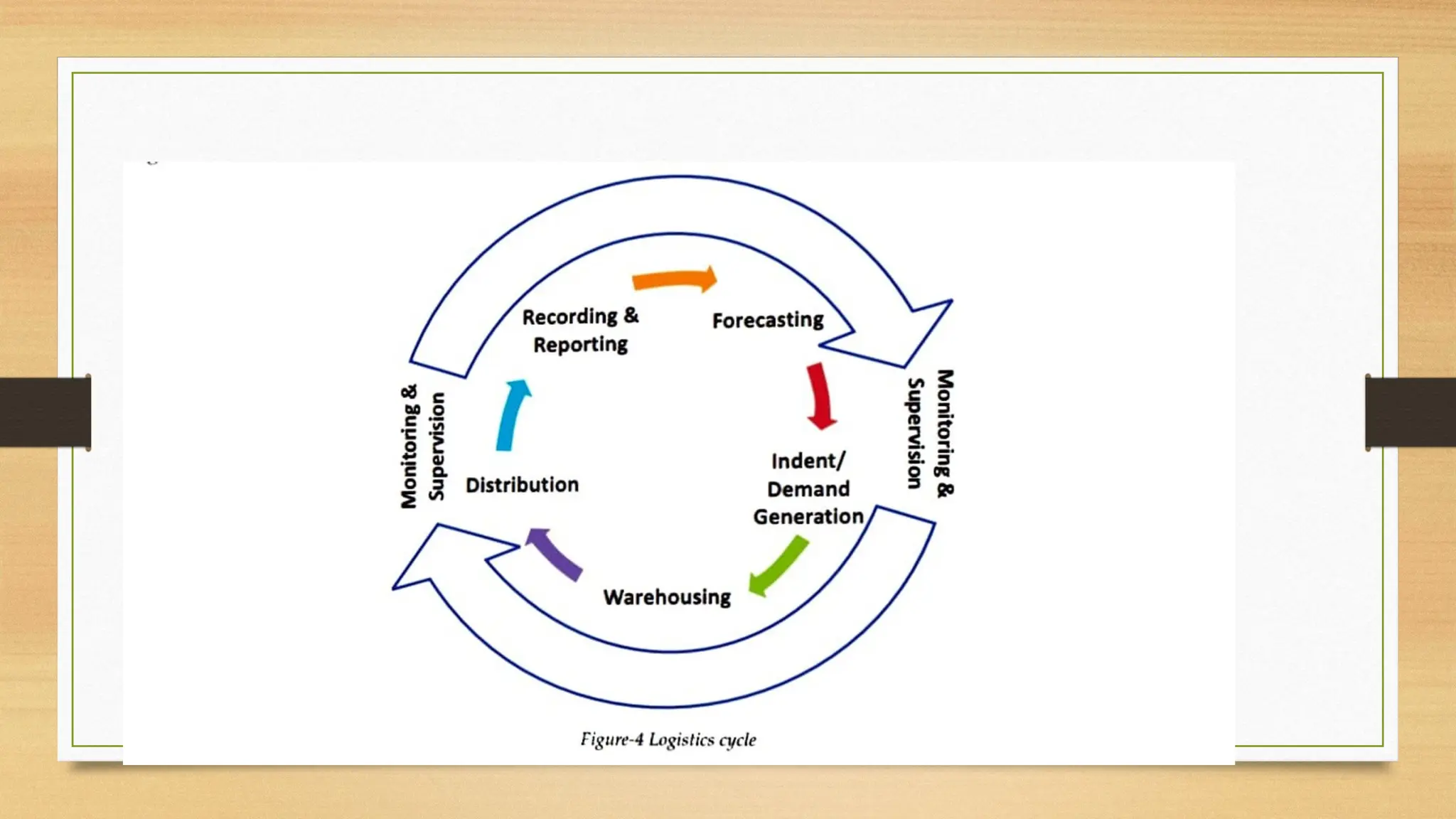 FPLMIS PHC. family planning logistics management information system for ...