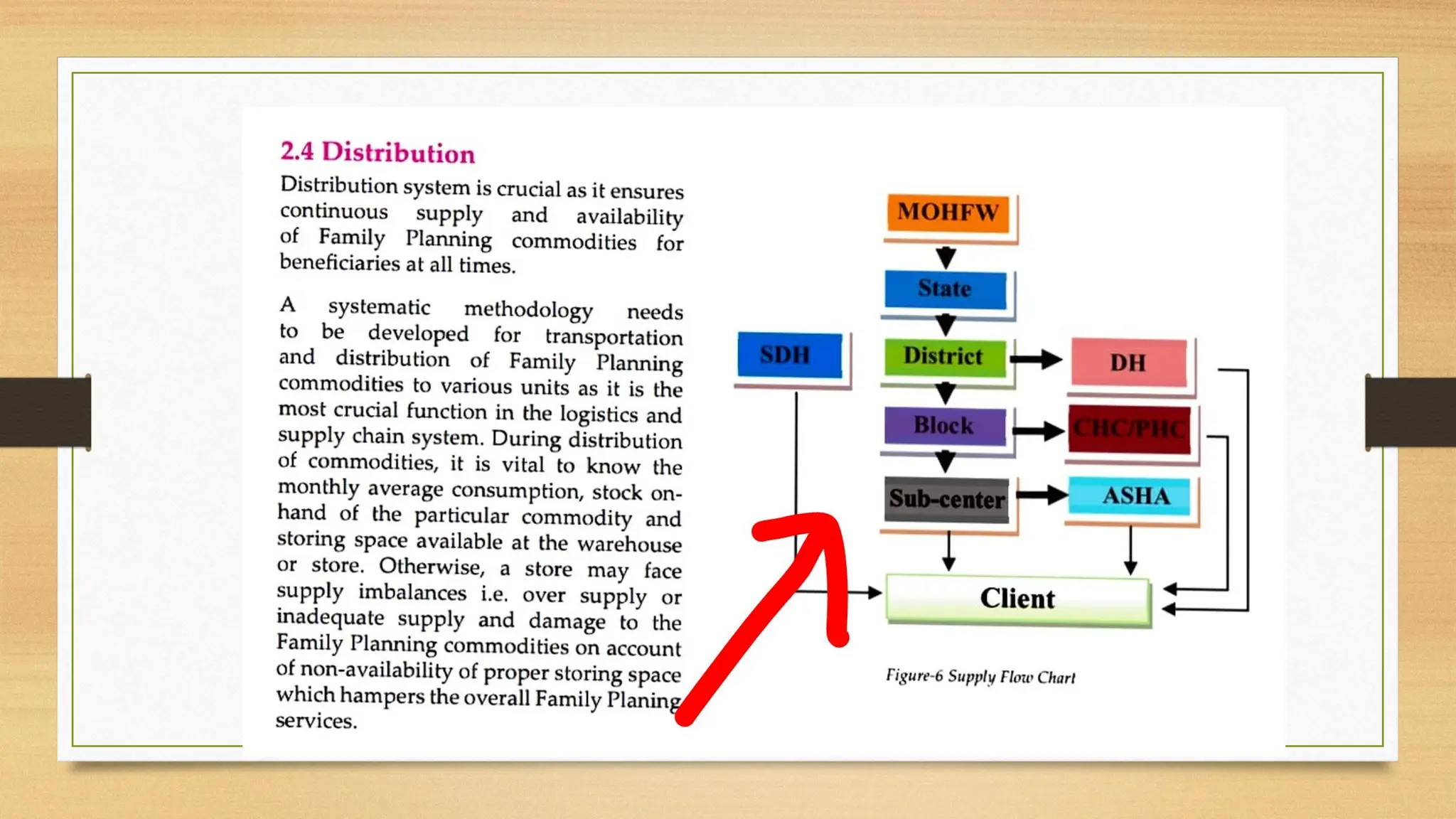 FPLMIS PHC. family planning logistics management information system for ...
