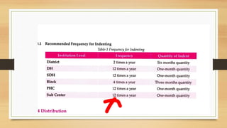 FPLMIS PHC. family planning logistics management information system for ...
