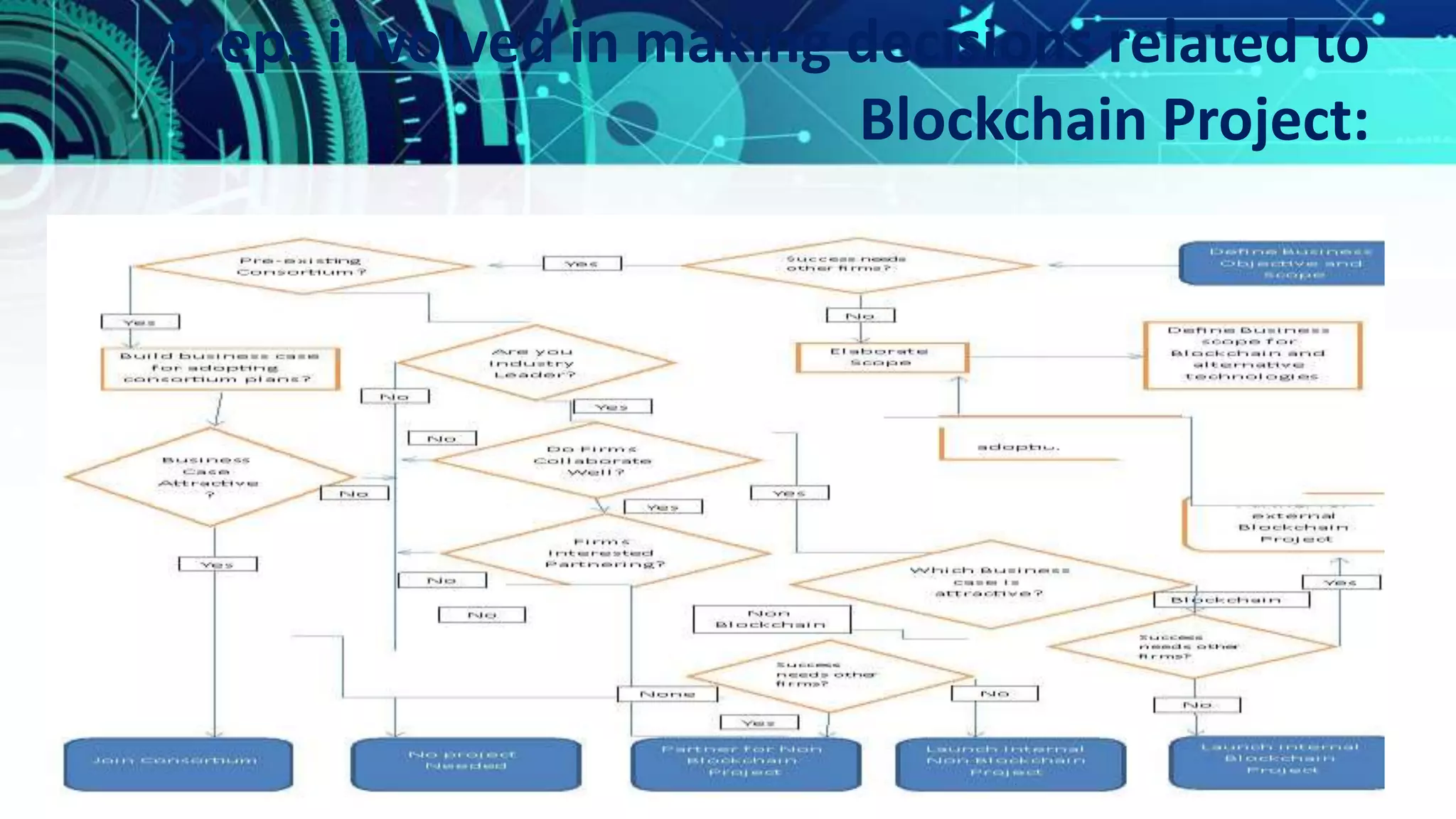 Blockchain presentation | PPTX