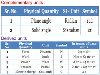 IC engine terminology and solved problem | PPT