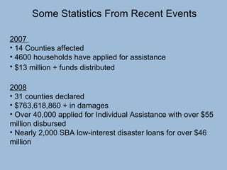 Floodplain Mapping Status in Wisconsin | PPT