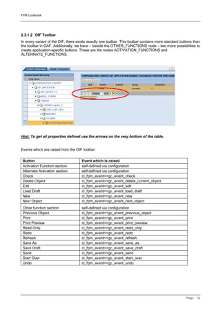 Fpm developer's guide 7.00 7.10 cookbook | PDF