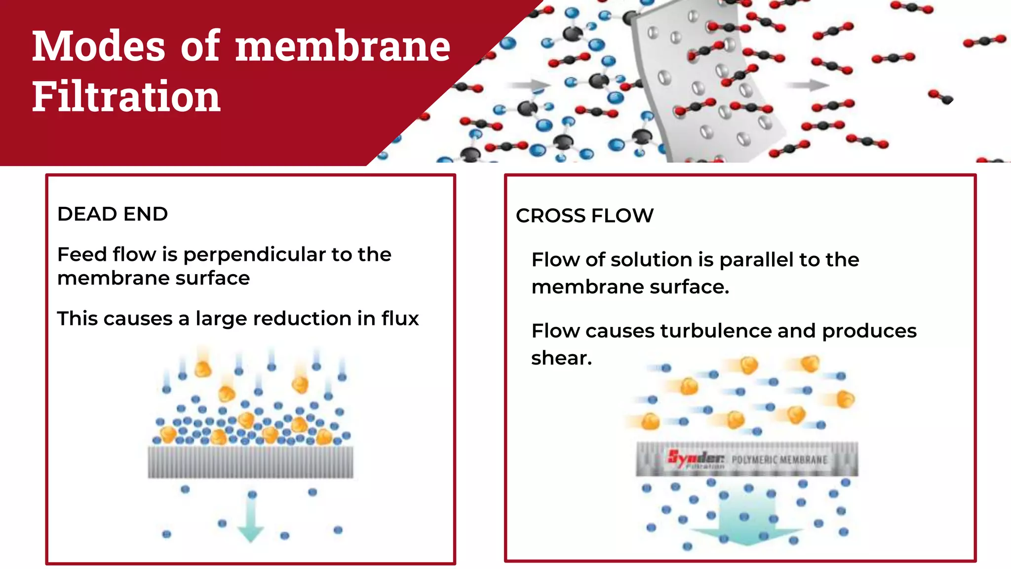 Membrane Separation Processes | PPT Membrane Separation Processes | PPT