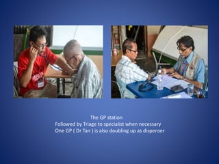 FPMPAM Sarawak Medical Camp 2.1 | PPT