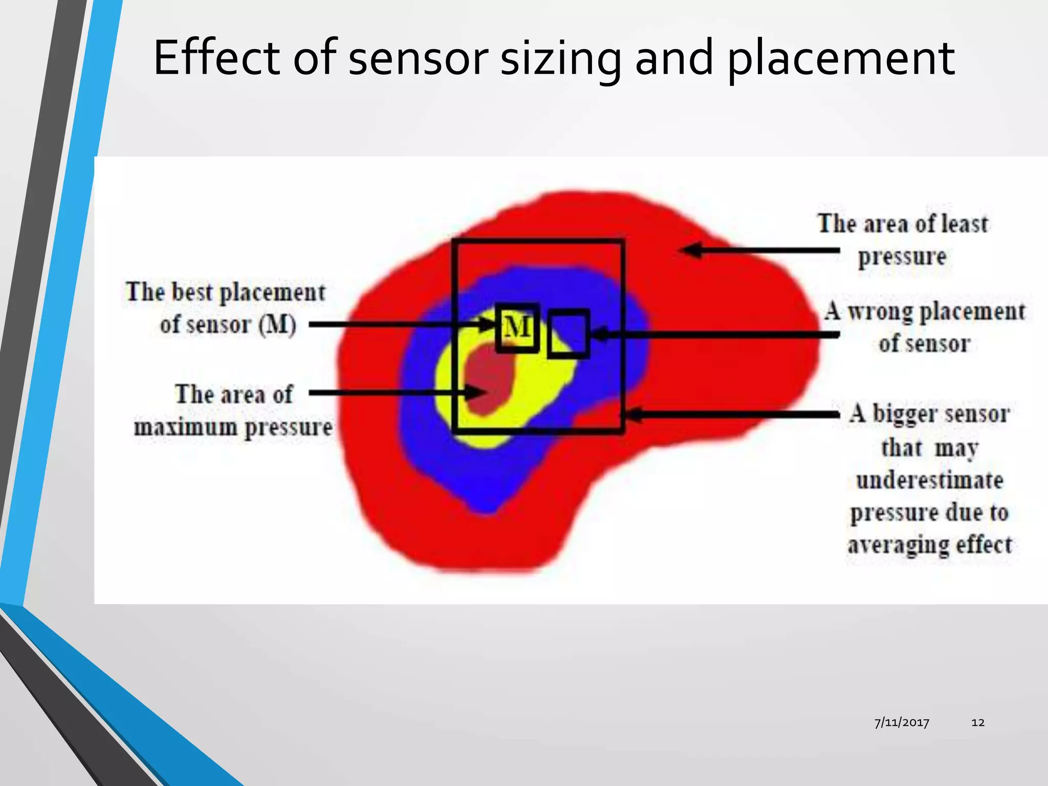 Foot Pressure Measurement System | PPTX
