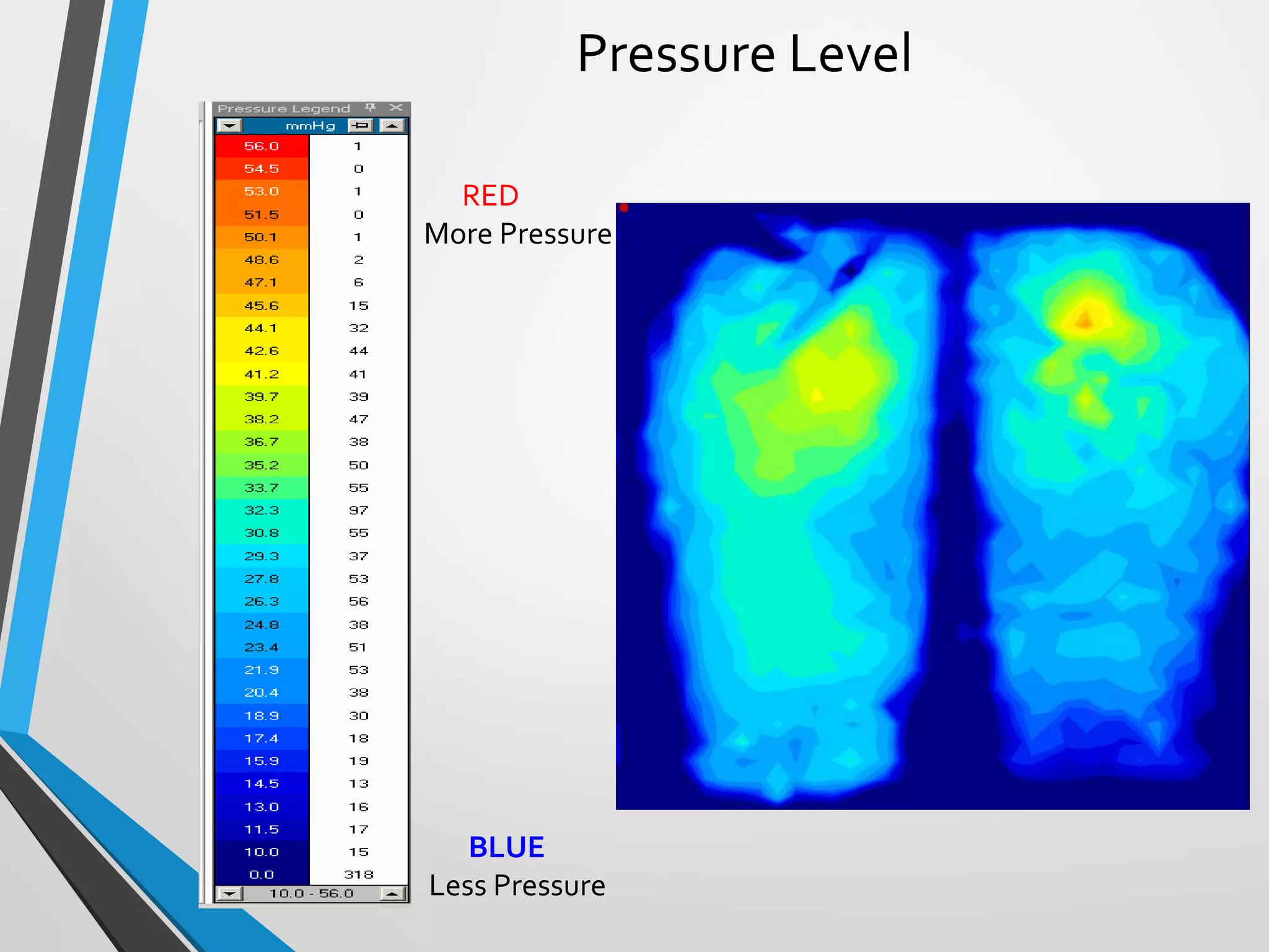 Foot Pressure Measurement System | PPTX