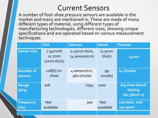 Foot Pressure Measurement System | PPTX