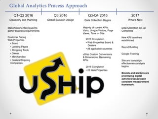 Analytics Implementation Roadmap | PPT