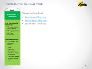 Analytics Implementation Roadmap | PPT