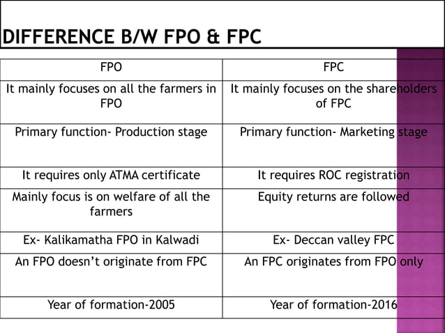 Farmer producer organization | PPTX | Agriculture | Industries