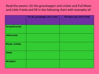 Poetic Terms Crossword | PPT