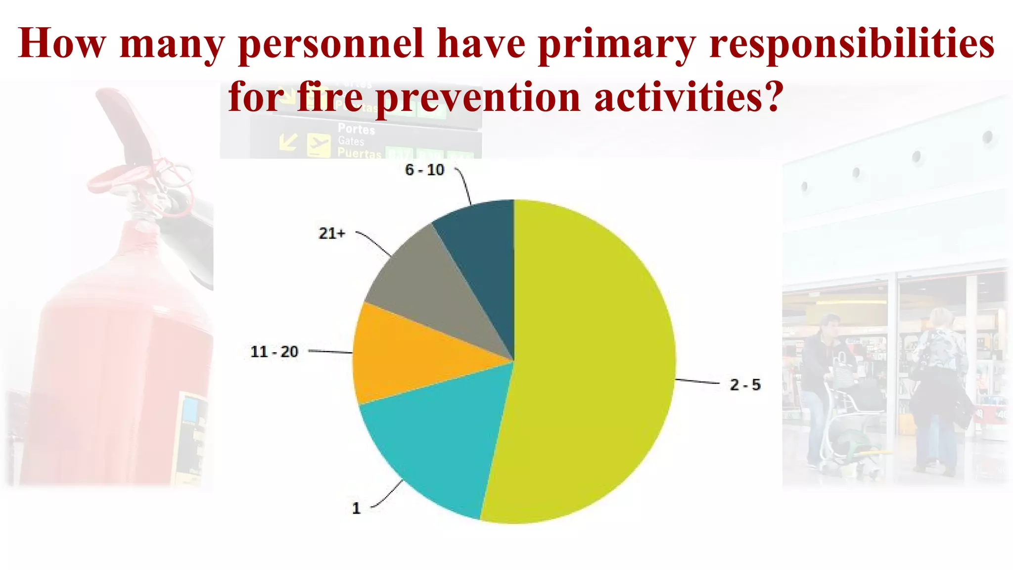 Fire Prevention Organization: Assessing Staffing Needs | PDF