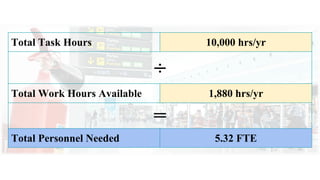 Fire Prevention Organization: Assessing Staffing Needs | PDF