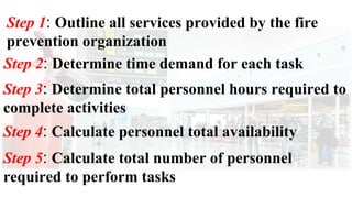 Fire Prevention Organization: Assessing Staffing Needs | PDF