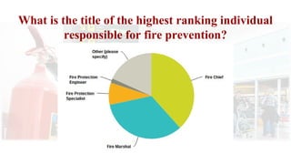 Fire Prevention Organization: Assessing Staffing Needs | PDF