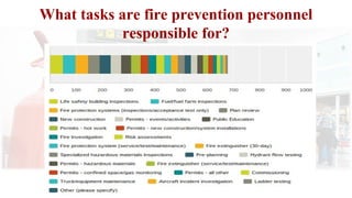 Fire Prevention Organization: Assessing Staffing Needs | PDF