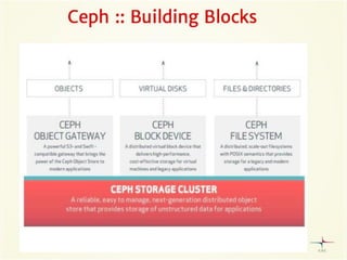 CEPH introduction , Bootstrapping your first Ceph cluster in just 10 ...