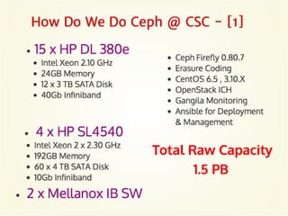 CEPH introduction , Bootstrapping your first Ceph cluster in just 10 ...