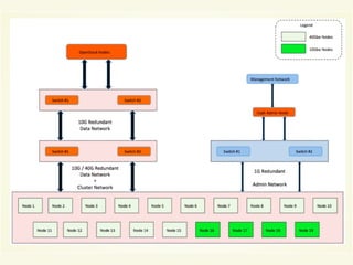 CEPH introduction , Bootstrapping your first Ceph cluster in just 10 ...