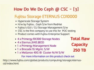 CEPH introduction , Bootstrapping your first Ceph cluster in just 10 ...