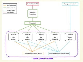 CEPH introduction , Bootstrapping your first Ceph cluster in just 10 ...