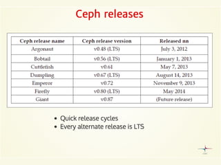 CEPH introduction , Bootstrapping your first Ceph cluster in just 10 ...