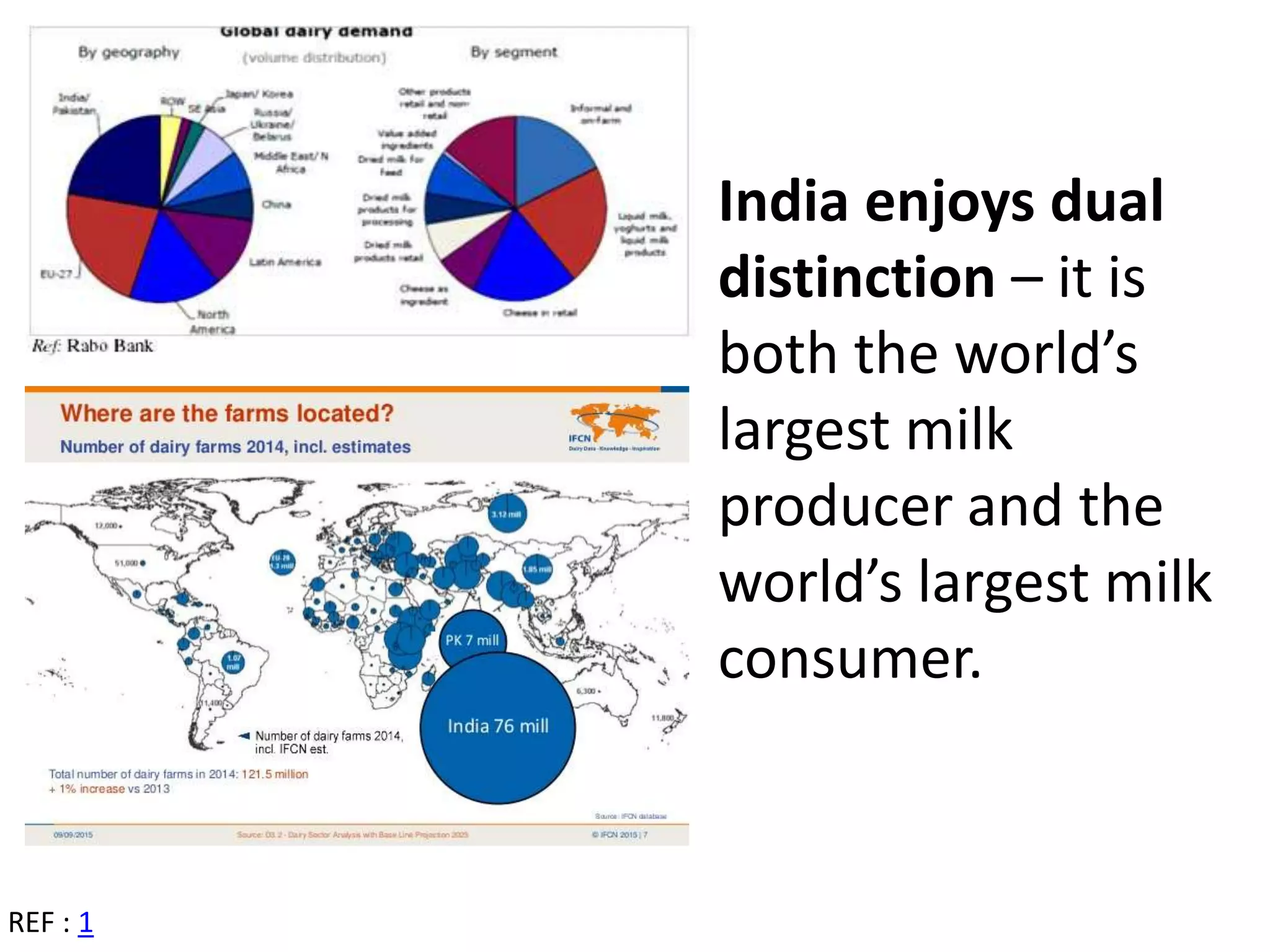 Dairy industry in india | PPTX