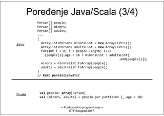 Uvod u funkcionalno programiranje | PDF