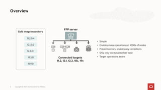 Oracle Fleet Patching and Provisioning Deep Dive Webcast Slides | PDF | Operating Systems ...