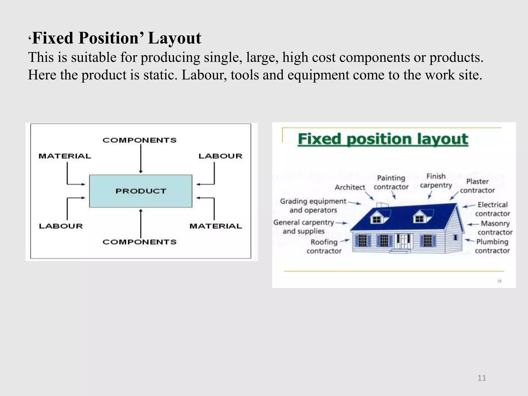 Design of Food Processing Plants | PPTX
