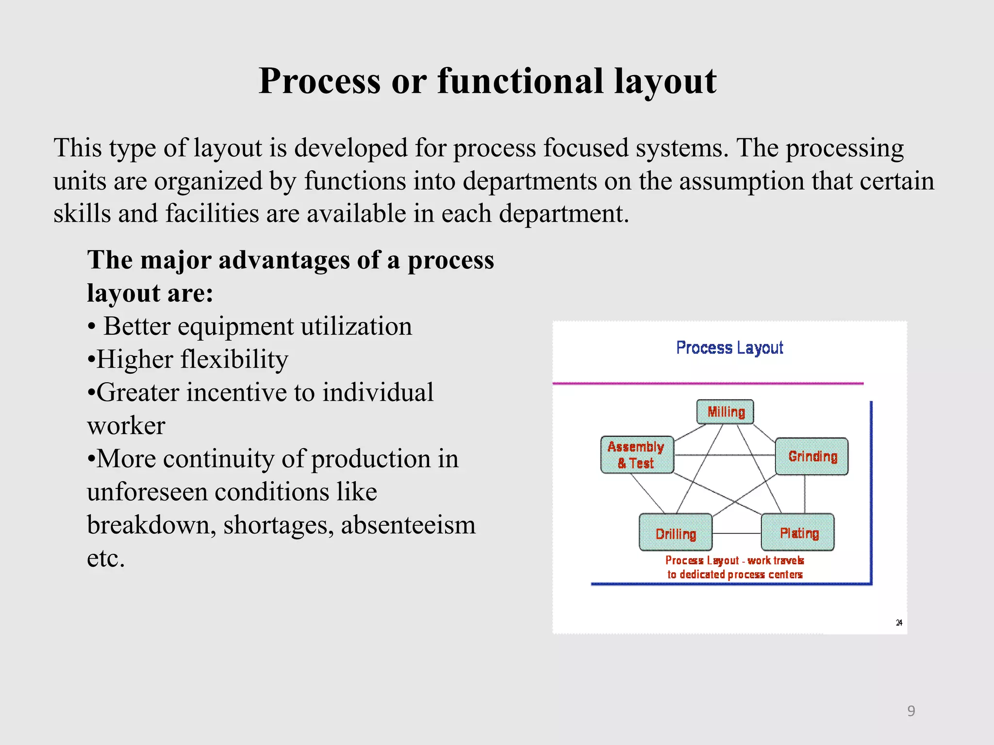 Design of Food Processing Plants | PPTX