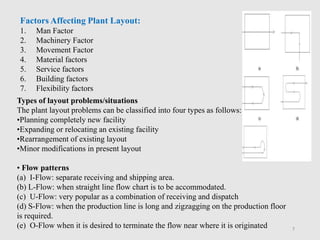 Design of Food Processing Plants | PPTX